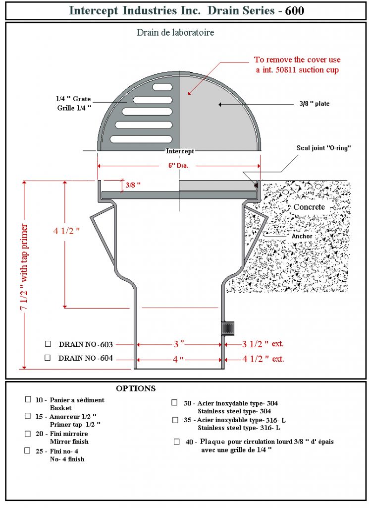 Floor drains Archives - Les Industries Intercept inc