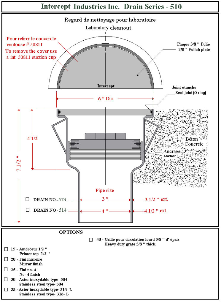 Floor drains Archives - Les Industries Intercept inc